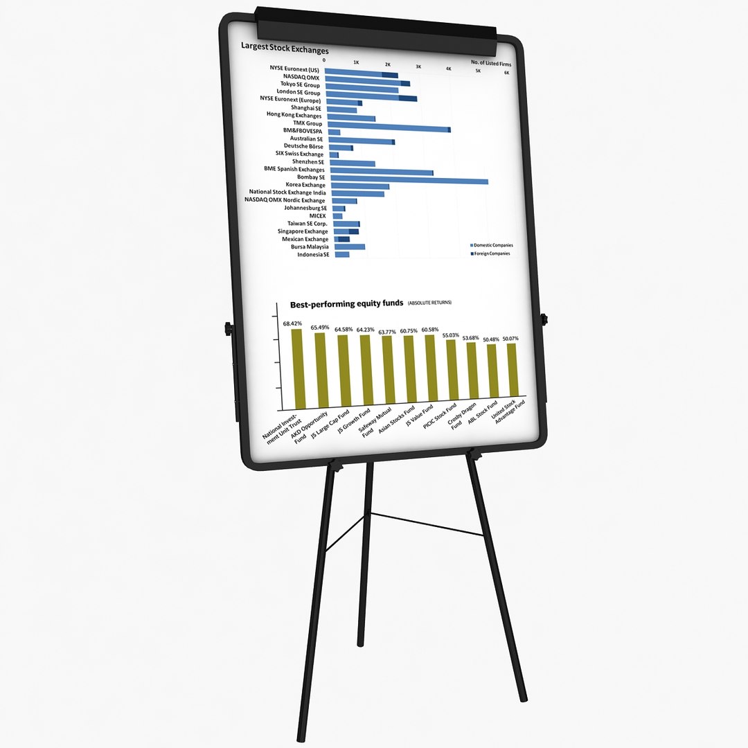 3d model flip chart