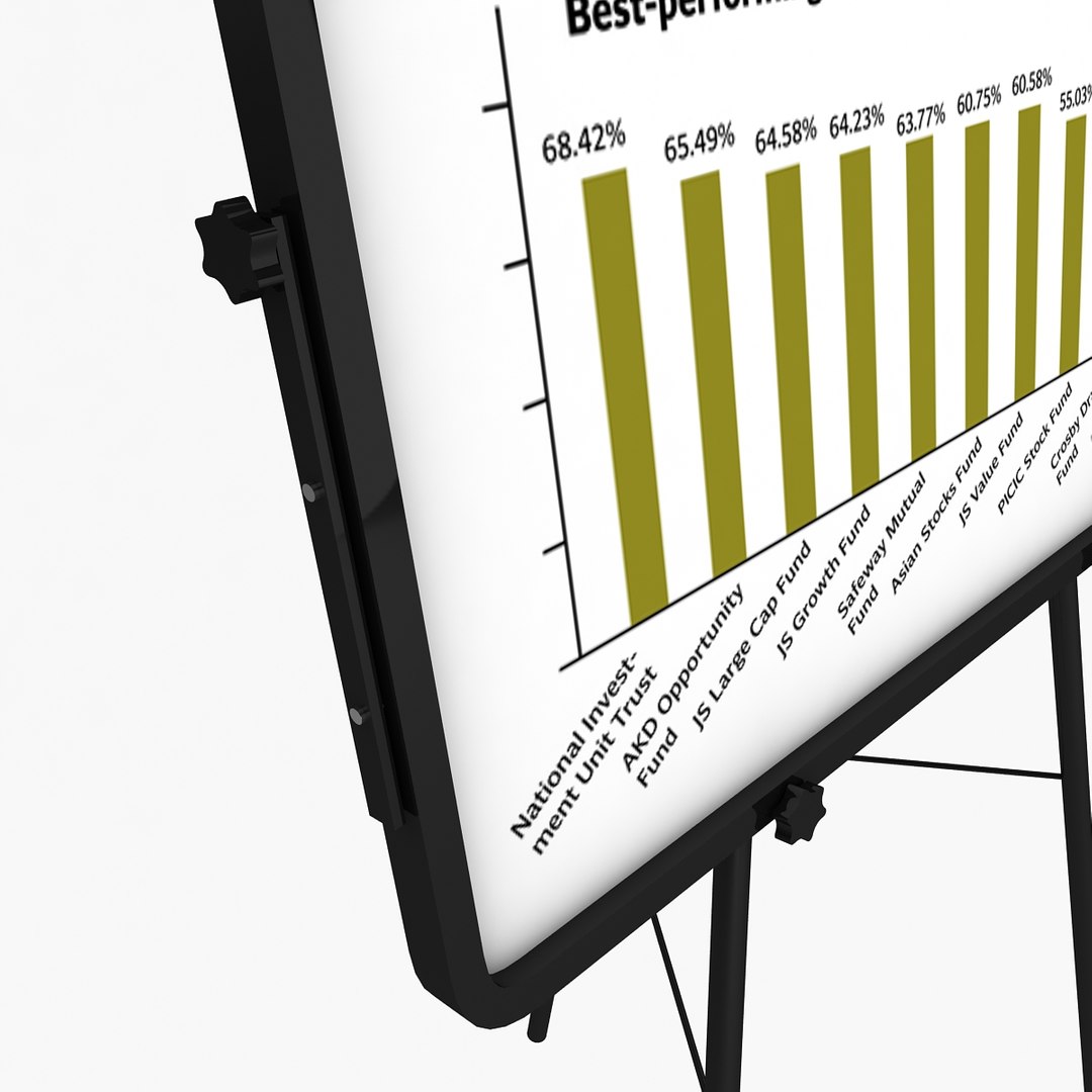 3d Model Flip Chart