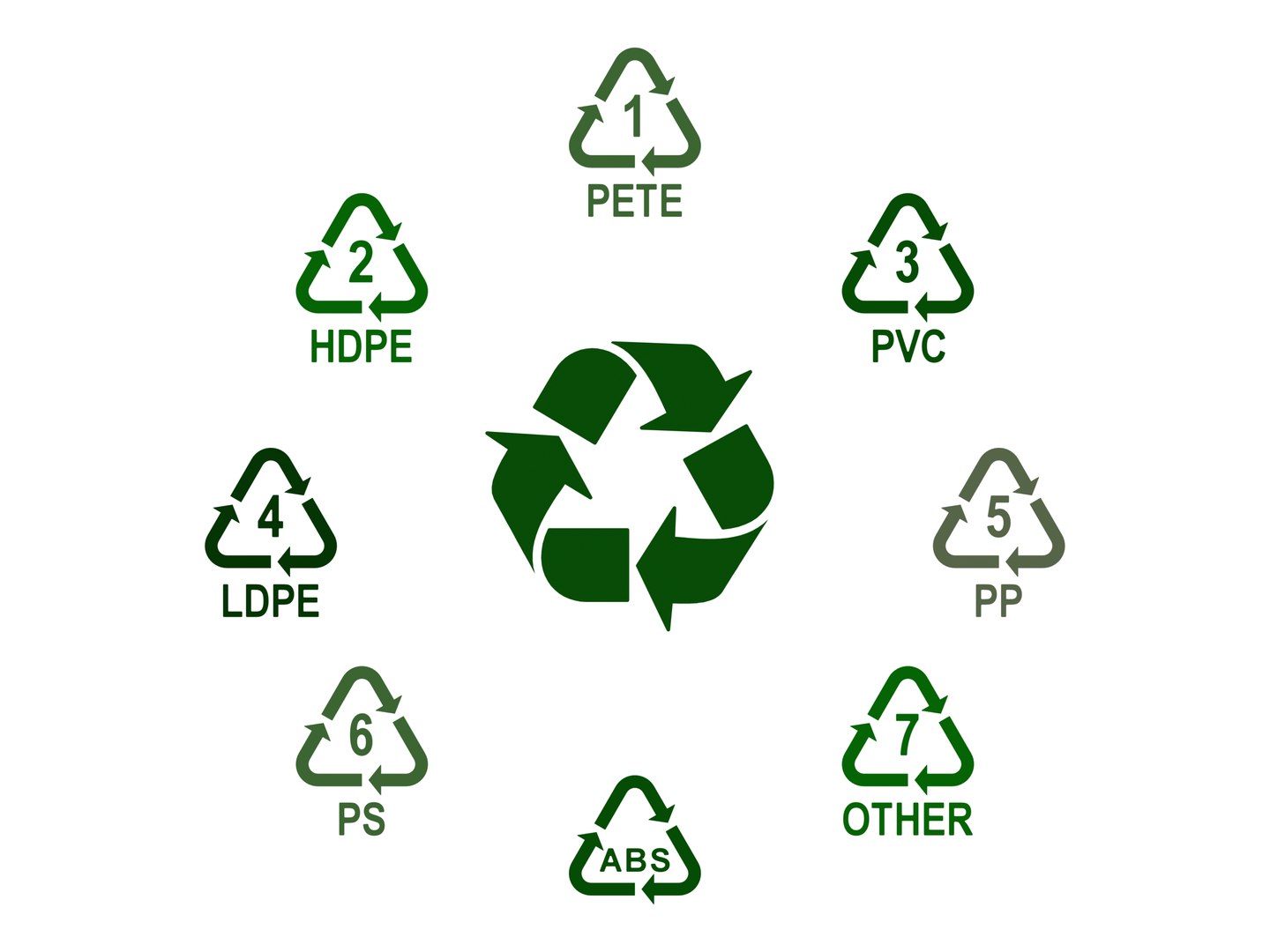 Plastic Recycling Symbols 3D model - TurboSquid 2159957