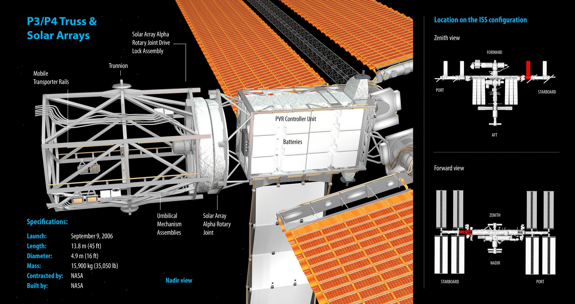 C4d Iss Outer Truss Segments