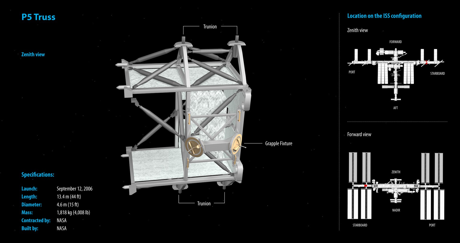 C4d Iss Outer Truss Segments