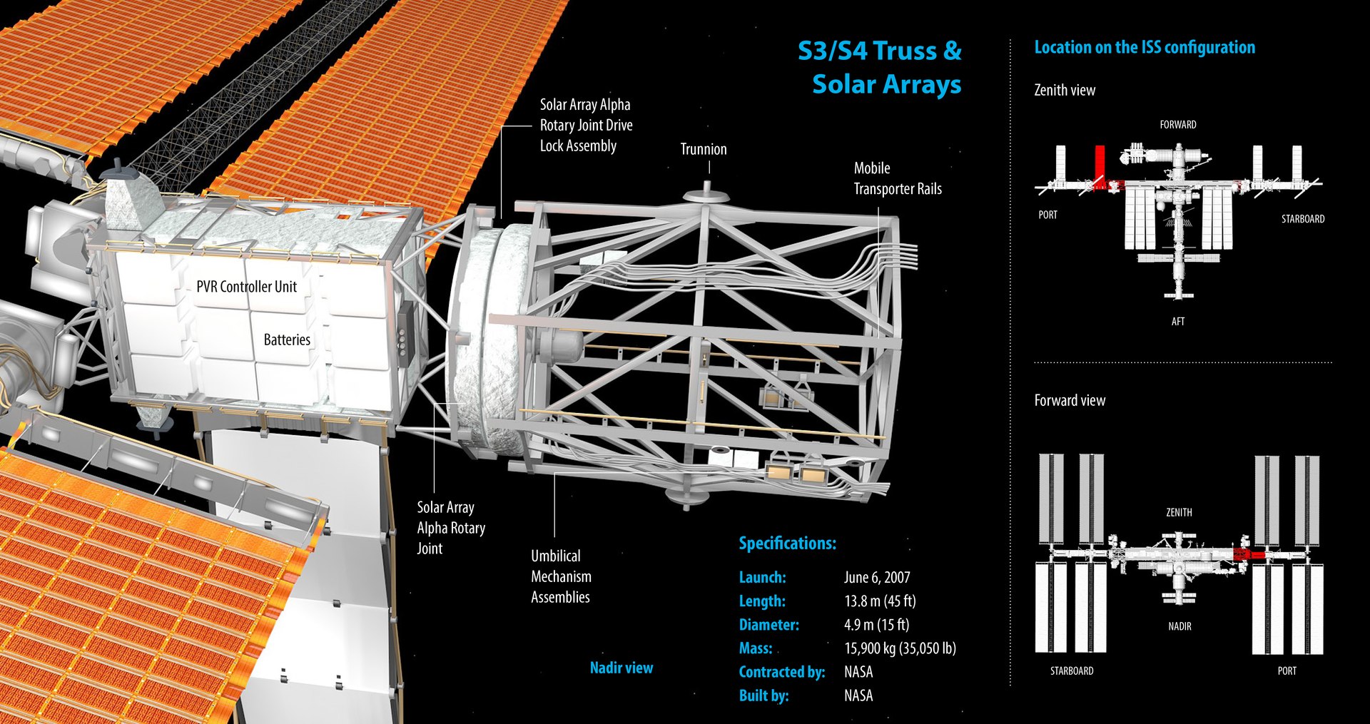 C4d Iss Outer Truss Segments