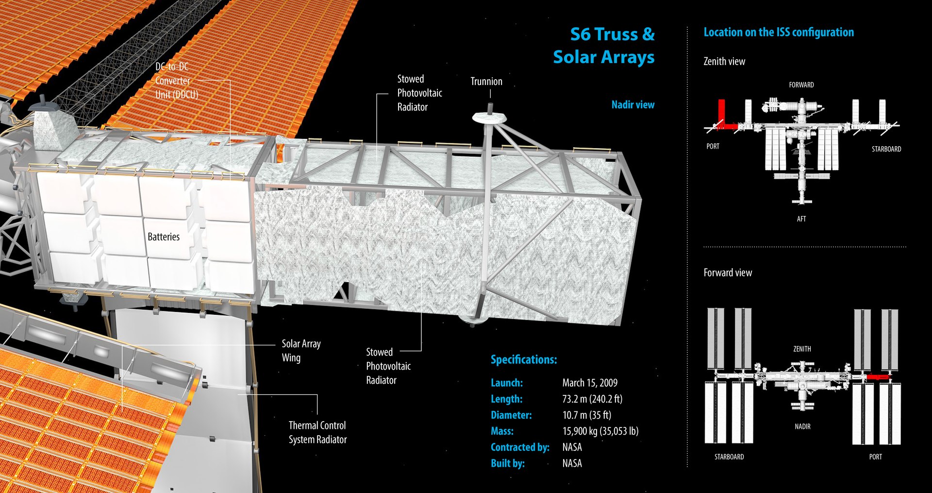 C4d Iss Outer Truss Segments