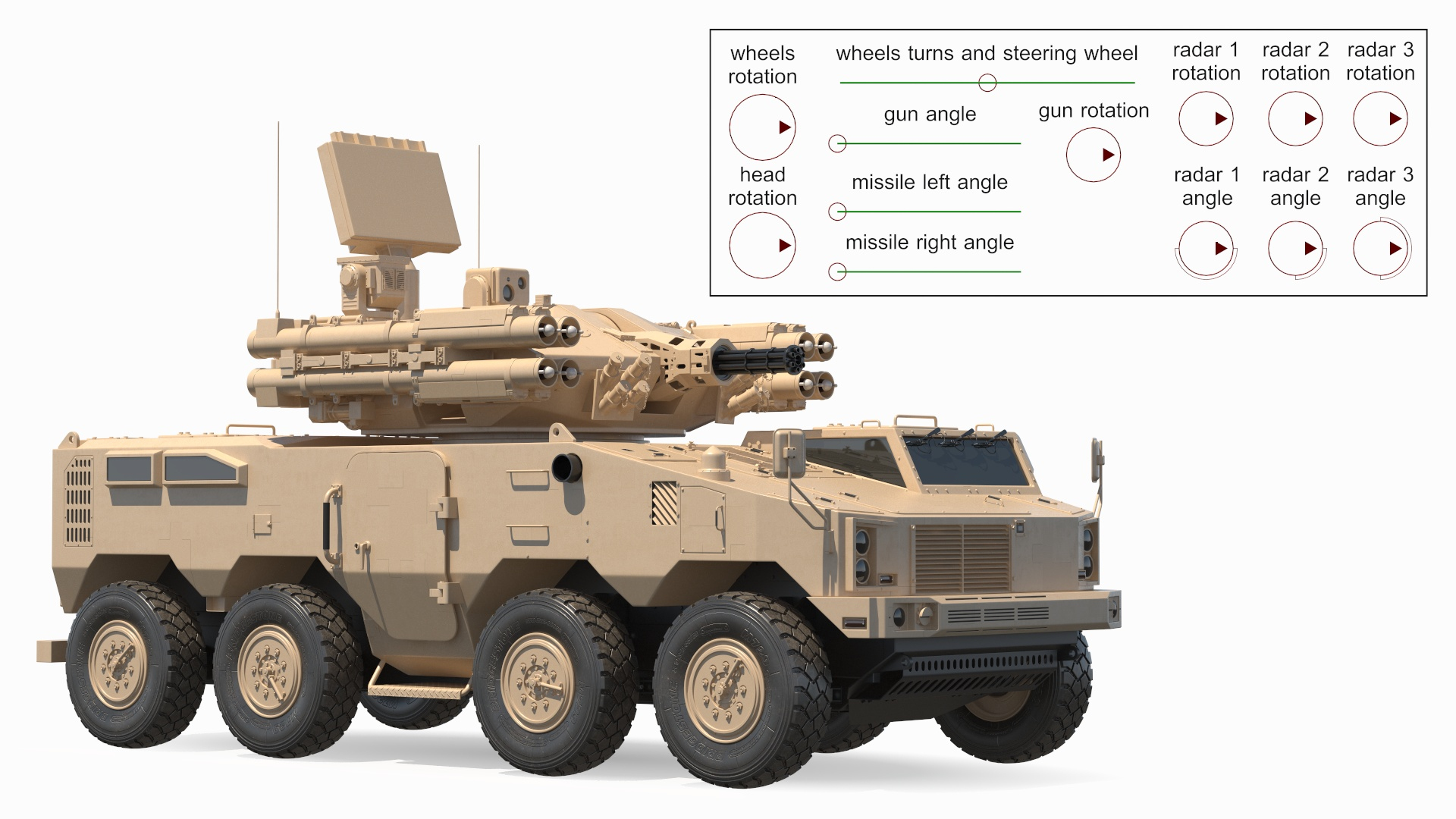 Type 625E Weapon Control System Sand Colored Rigged 3D Model ...