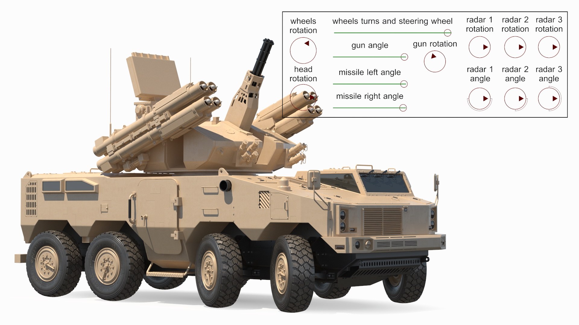 Type 625E Weapon Control System Sand Colored Rigged 3D Model - TurboSquid 2366312