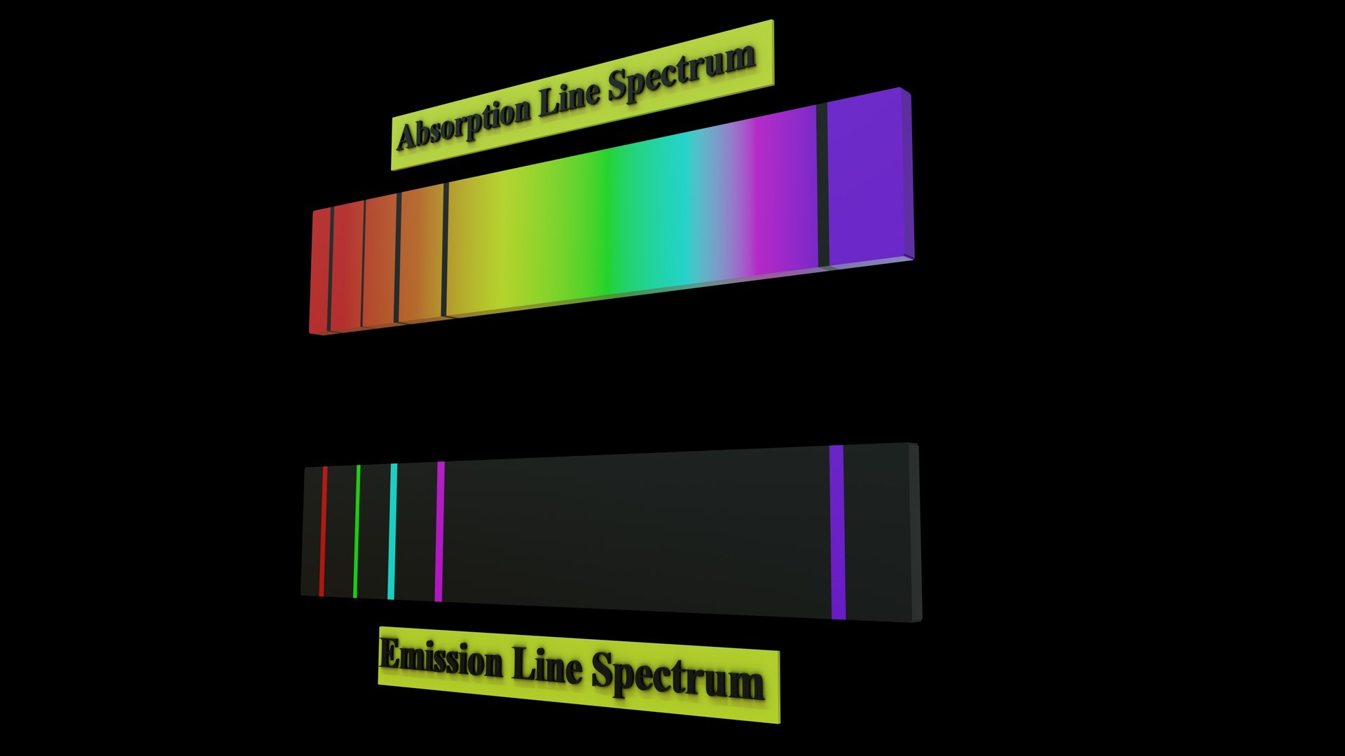 3D Absorption Line Spectrum - TurboSquid 2215720