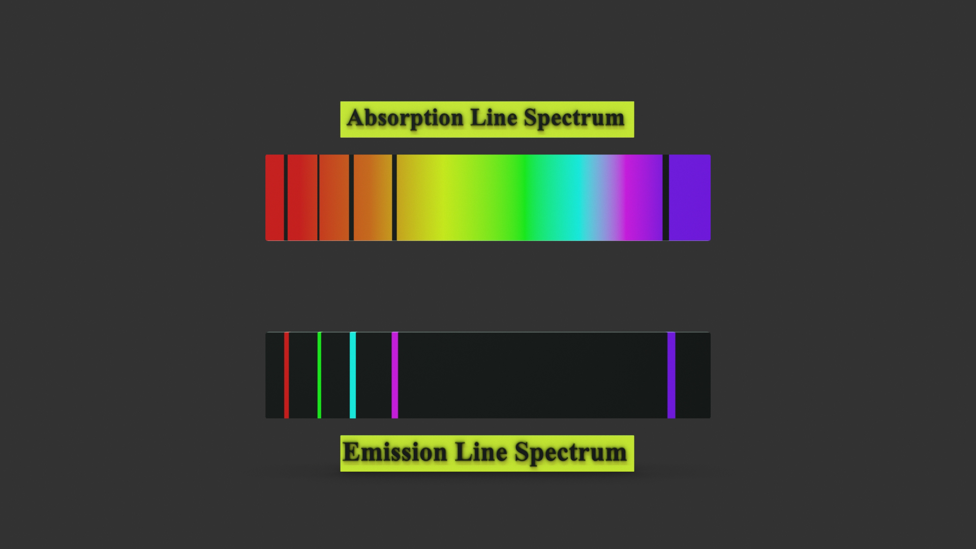 3D Absorption Line Spectrum - TurboSquid 2215720