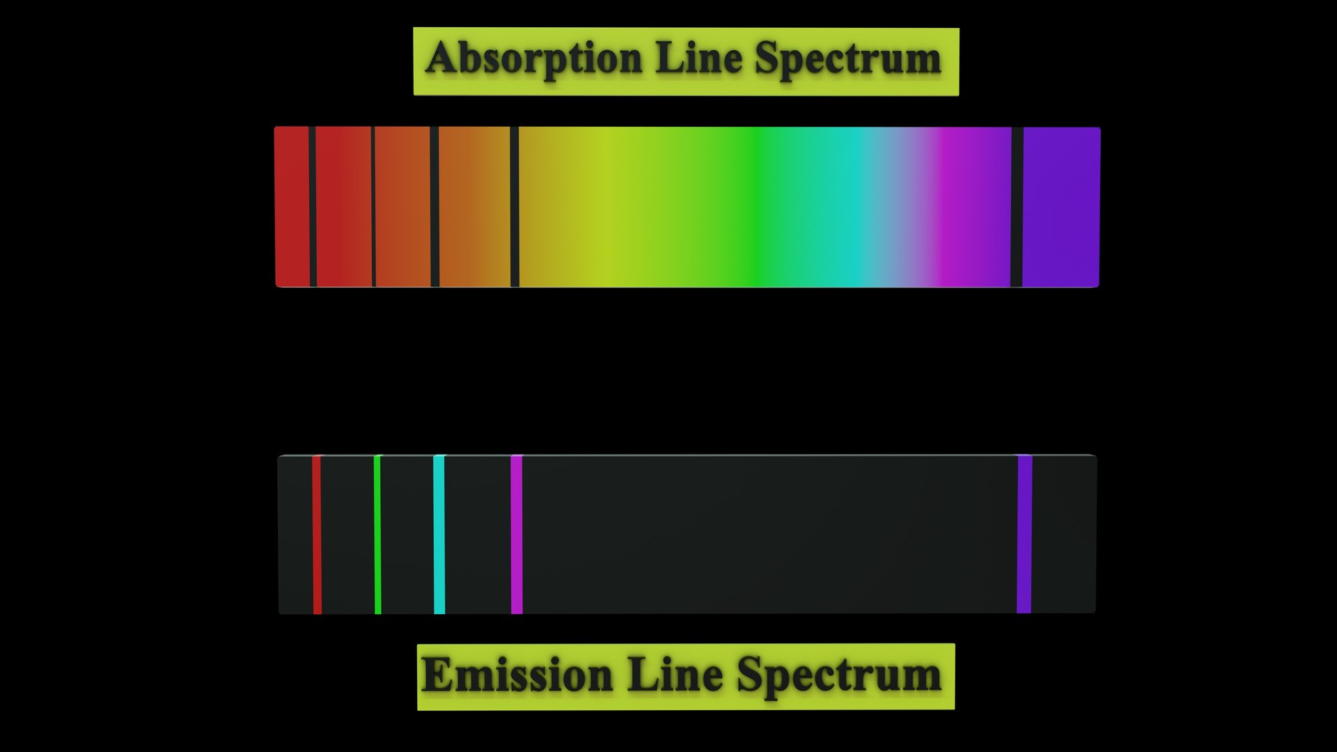 3D Absorption Line Spectrum - TurboSquid 2215720