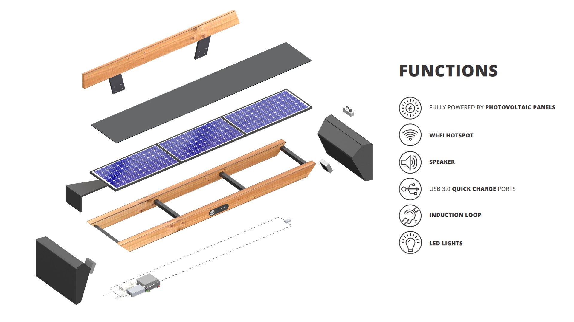 Smart Solar Bench 3D model - TurboSquid 1825559