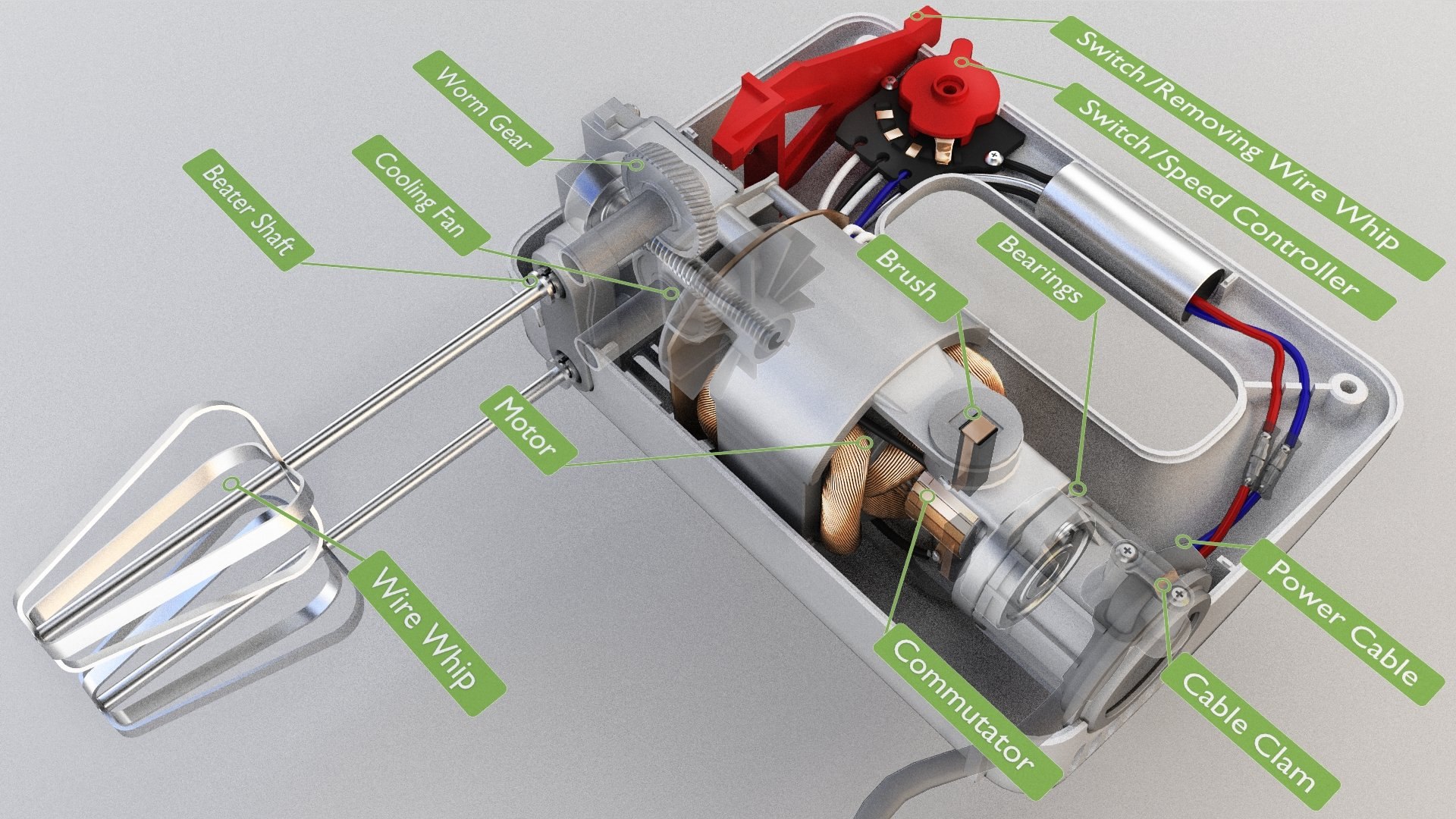 hand mixer parts names