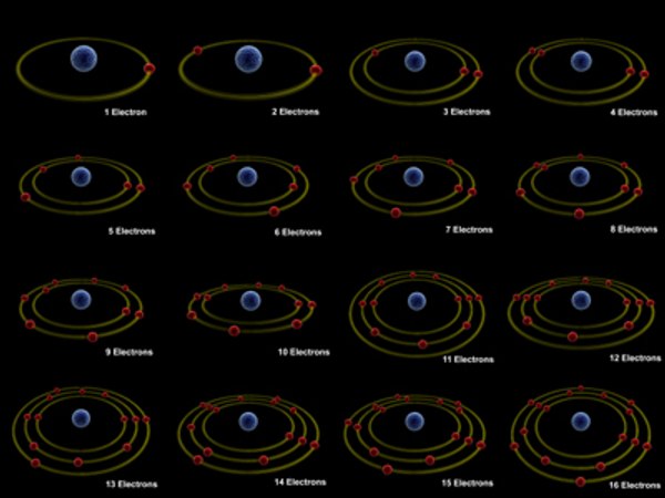 3d model elements atom