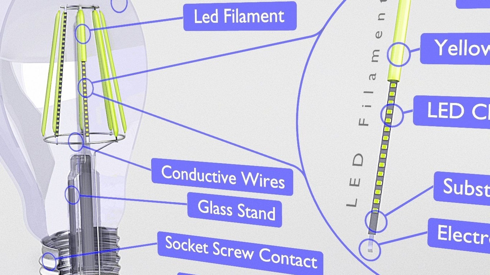3D Bulb Led Filament Model - TurboSquid 1529341
