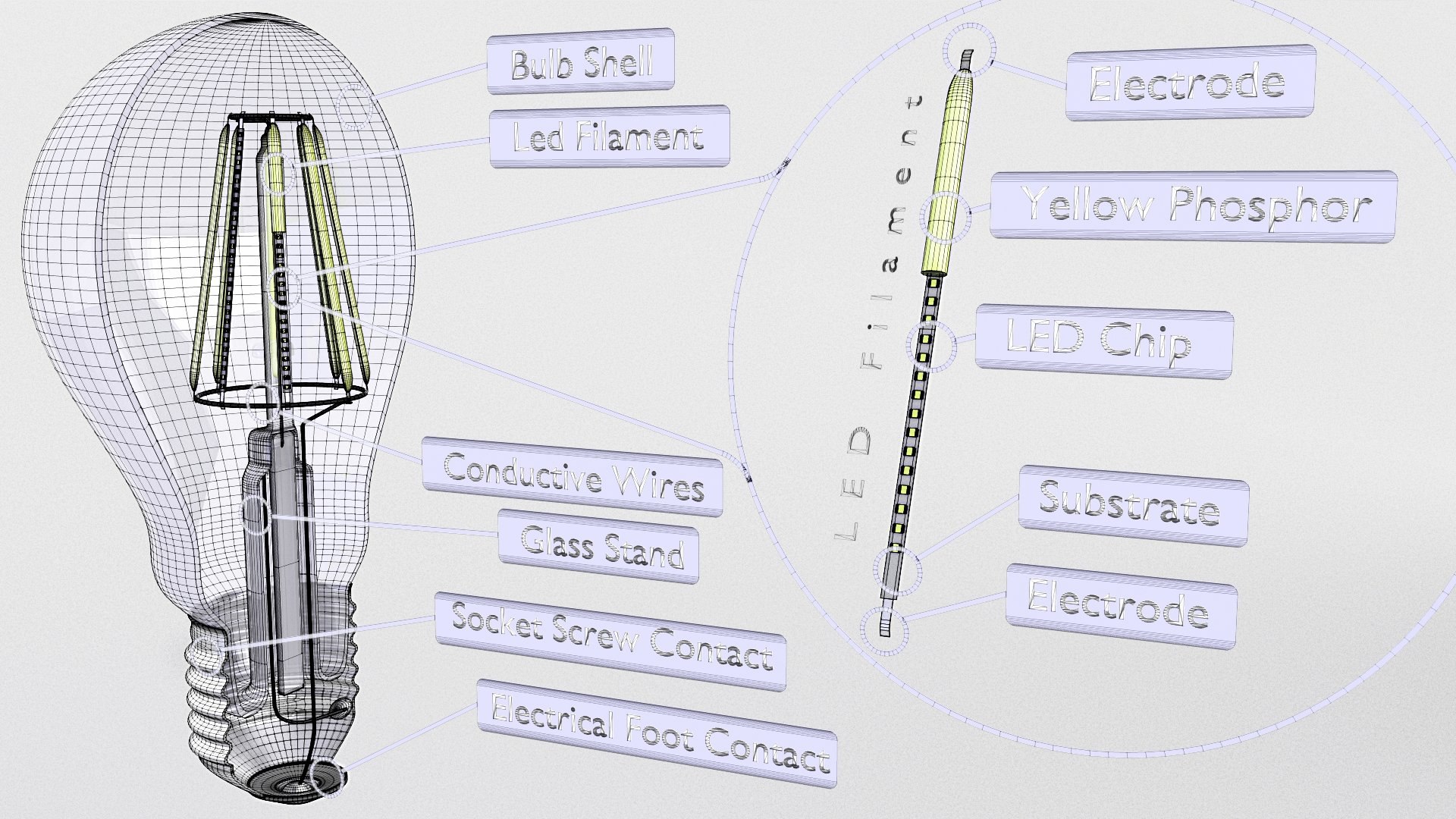 3D Bulb Led Filament Model - TurboSquid 1529341