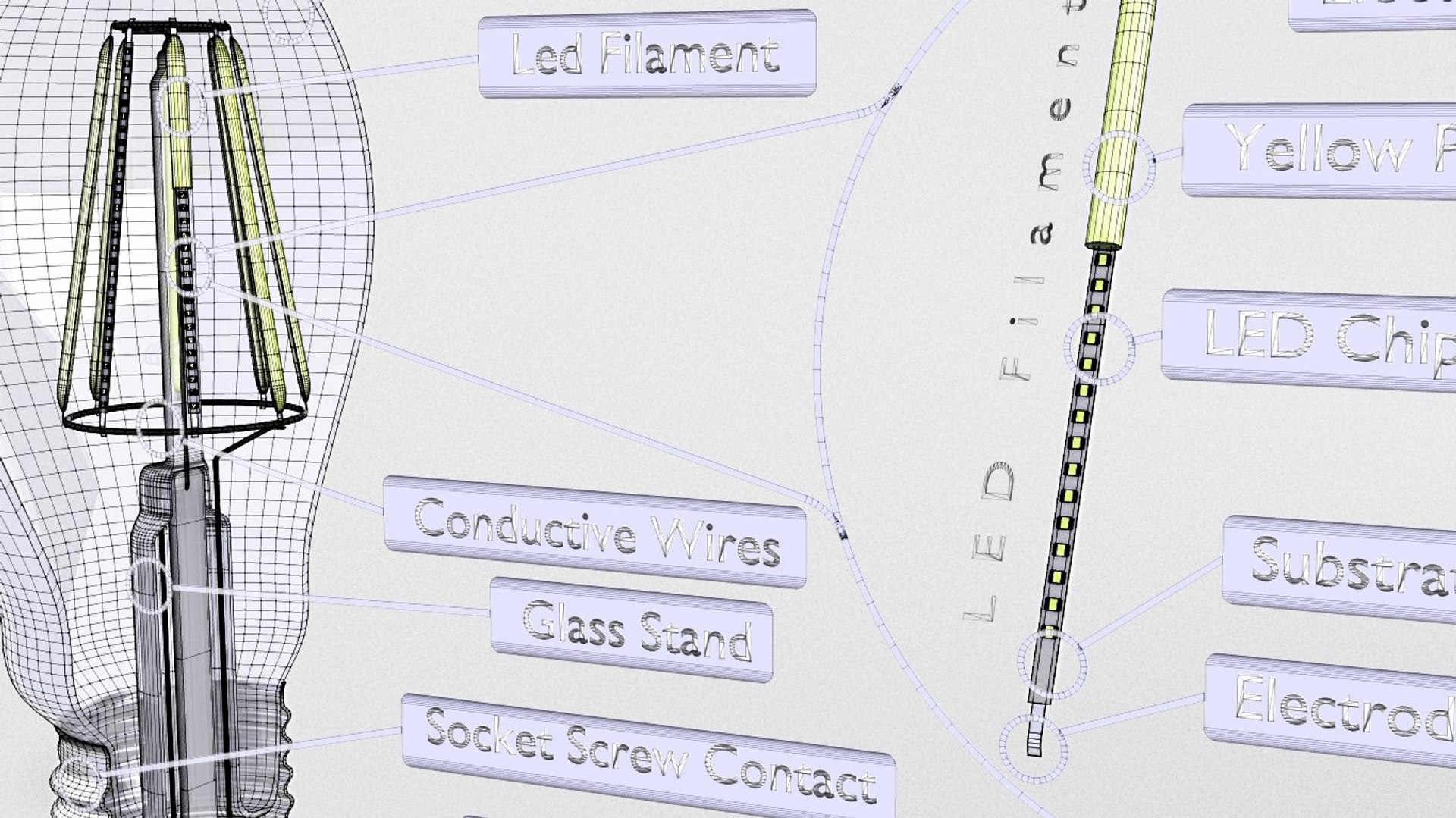 3D Bulb Led Filament Model - TurboSquid 1529341
