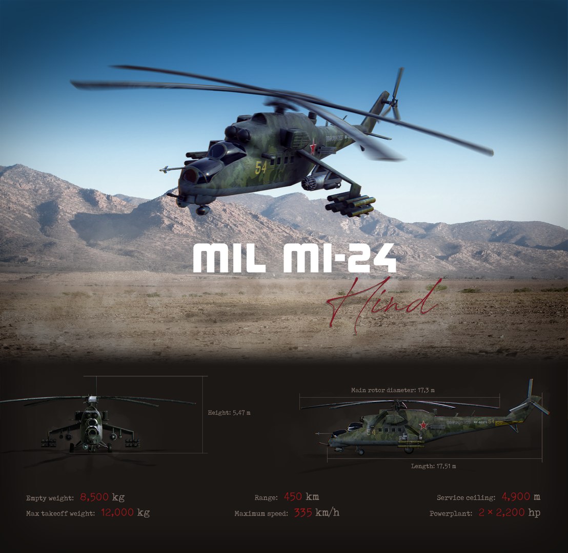 Mil mi-24 attack helicopter model - TurboSquid 1169611