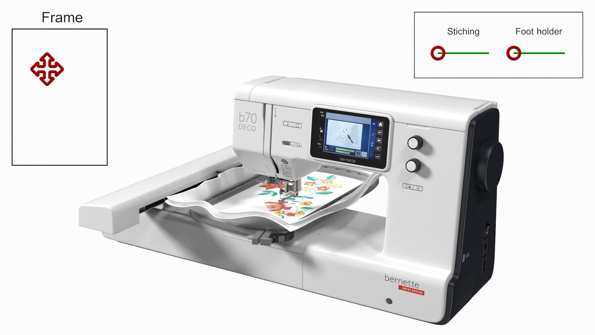 3D Embroidery Machine Bernette B70 Deco Screen On Rigged - TurboSquid 2187560