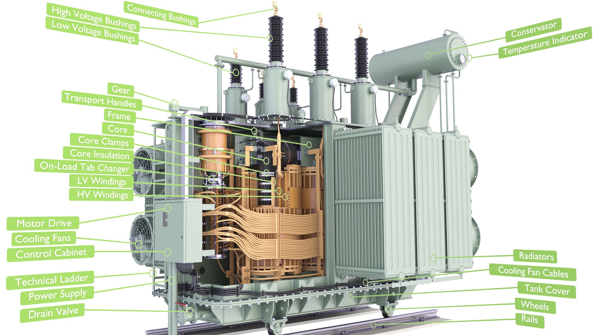 3D High Voltage Power Distribution Transformer Inside 46 - TurboSquid ...
