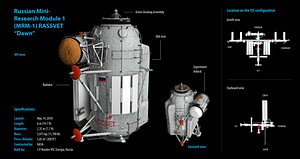 modelo 3d Módulo ISS - FGB Zarya - TurboSquid 1136554