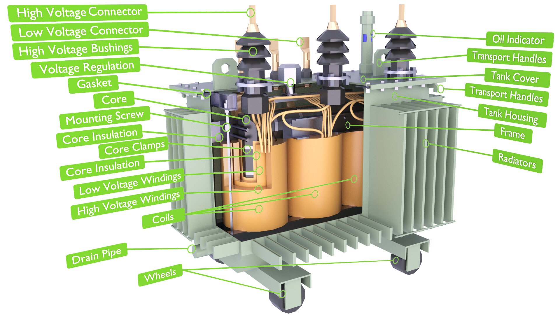 Oil Industrial Transformer Low Scheme Diagram 18 3D Model - TurboSquid ...
