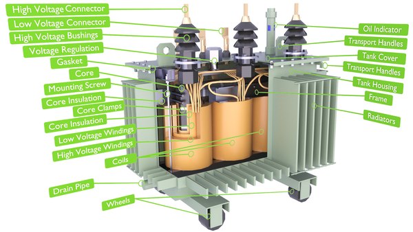 Oil Industrial Transformer Low Scheme Diagram 18 3D model - TurboSquid ...