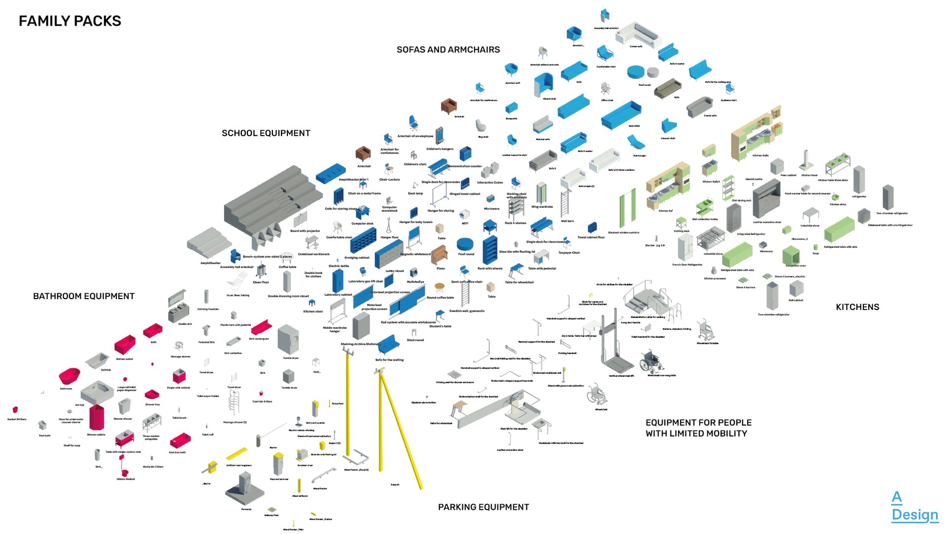 3D Model 23 Large Family Packs - Revit Families - 1006 Families In ...