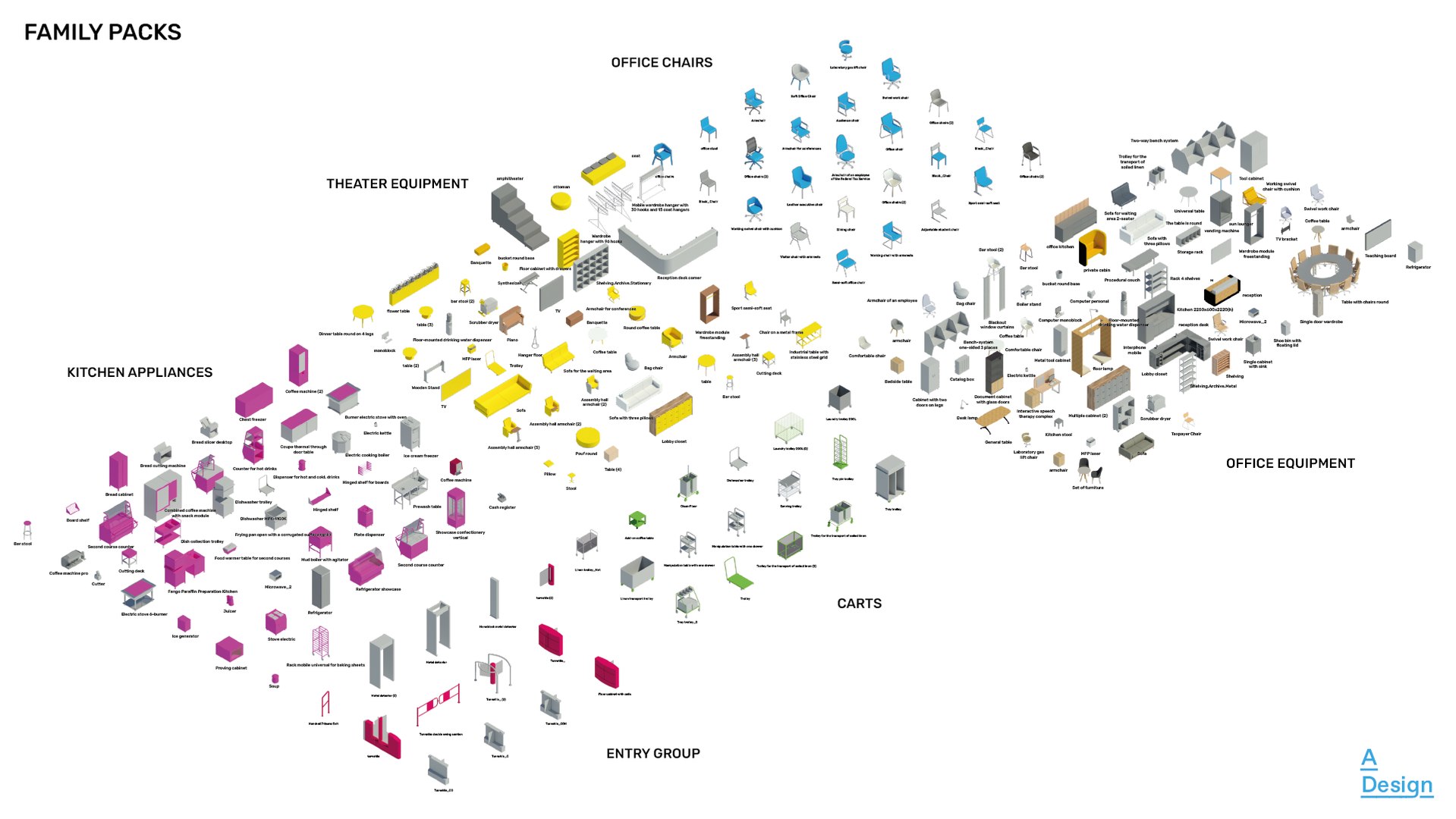 3D Model 23 Large Family Packs - Revit Families - 1006 Families In ...