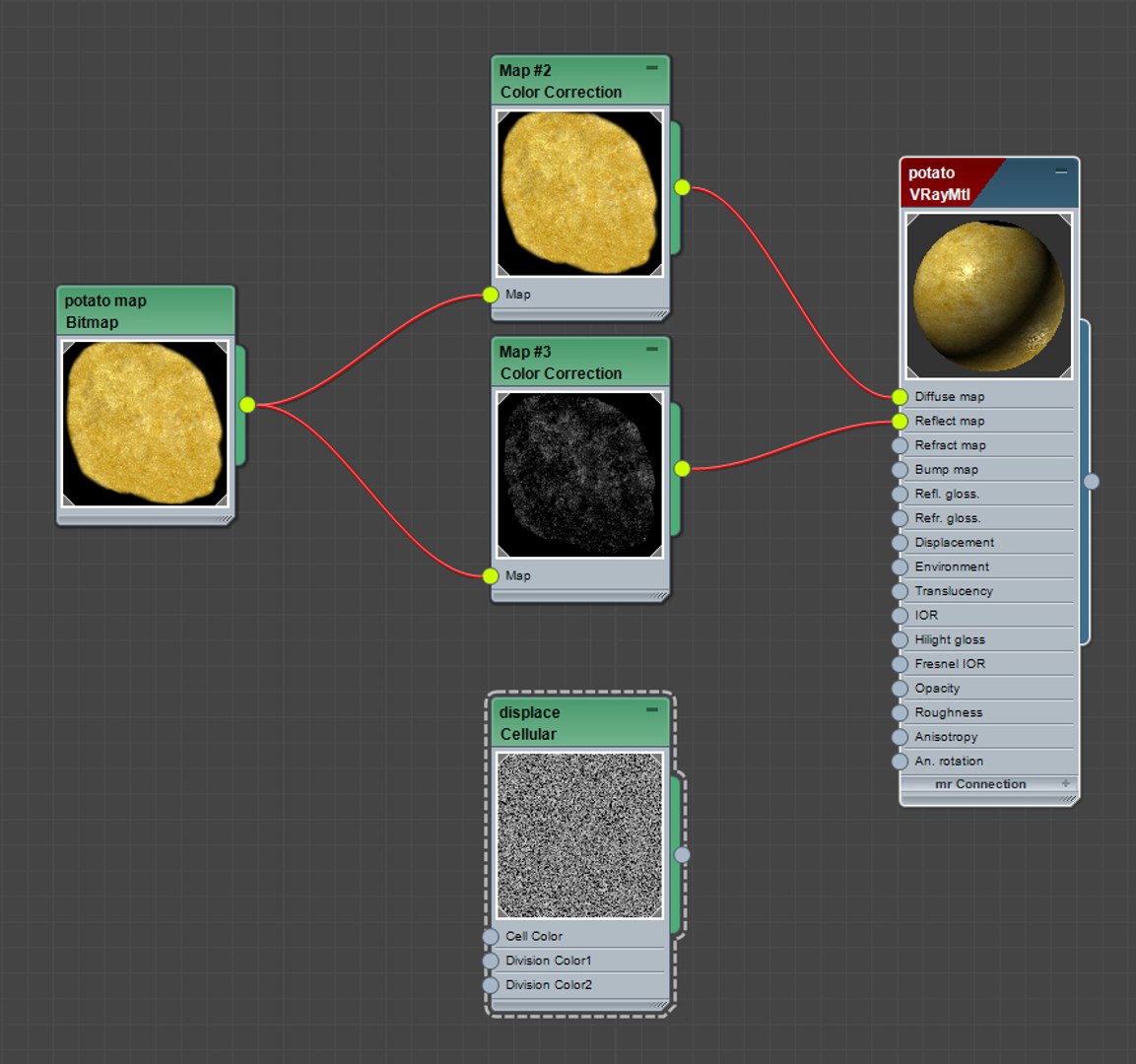 3dsmax Pringles Potatoes