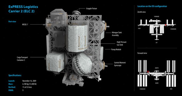 3d iss module canadarm 2 model