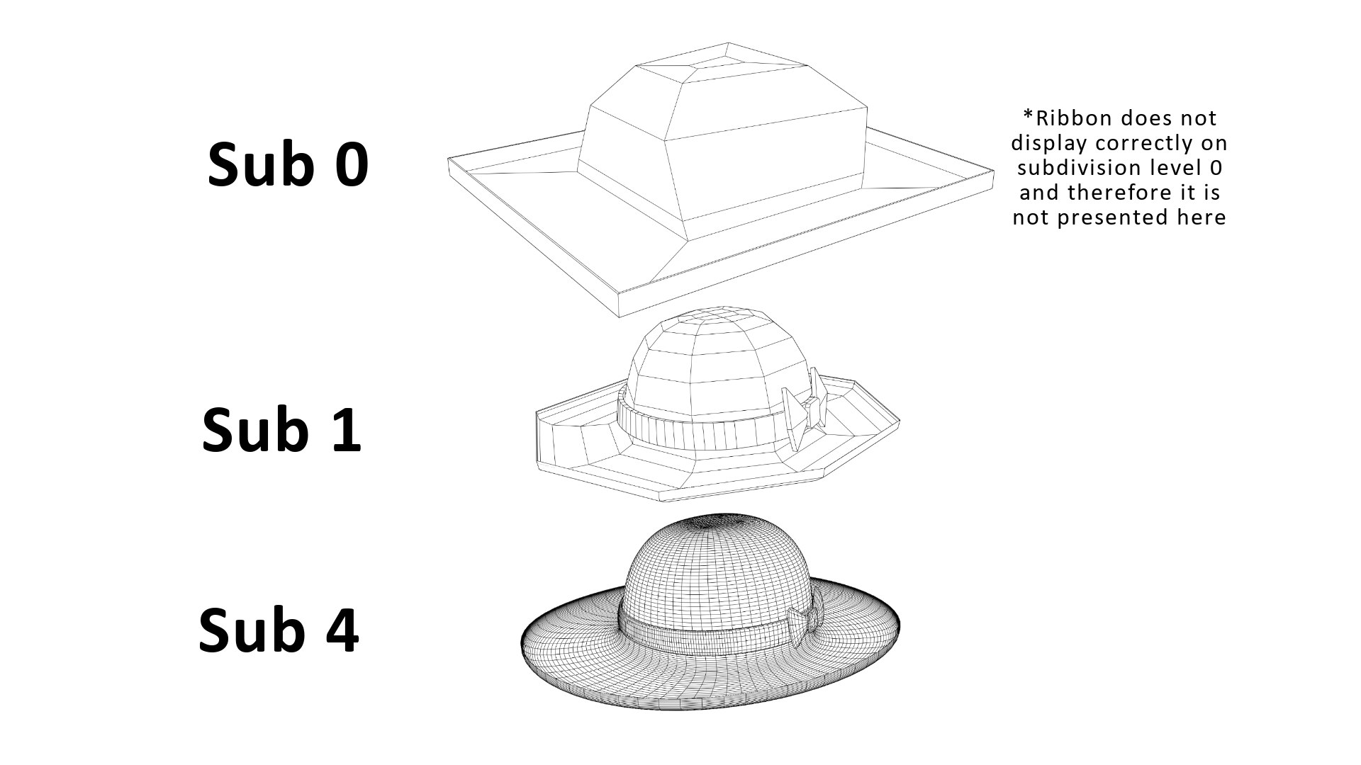 3D Customisable Hat Pack - TurboSquid 1882886