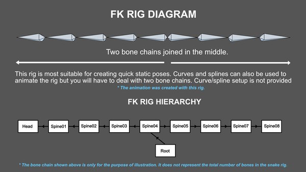 modelo 3d Pitón de Calabar animado - TurboSquid 1950262