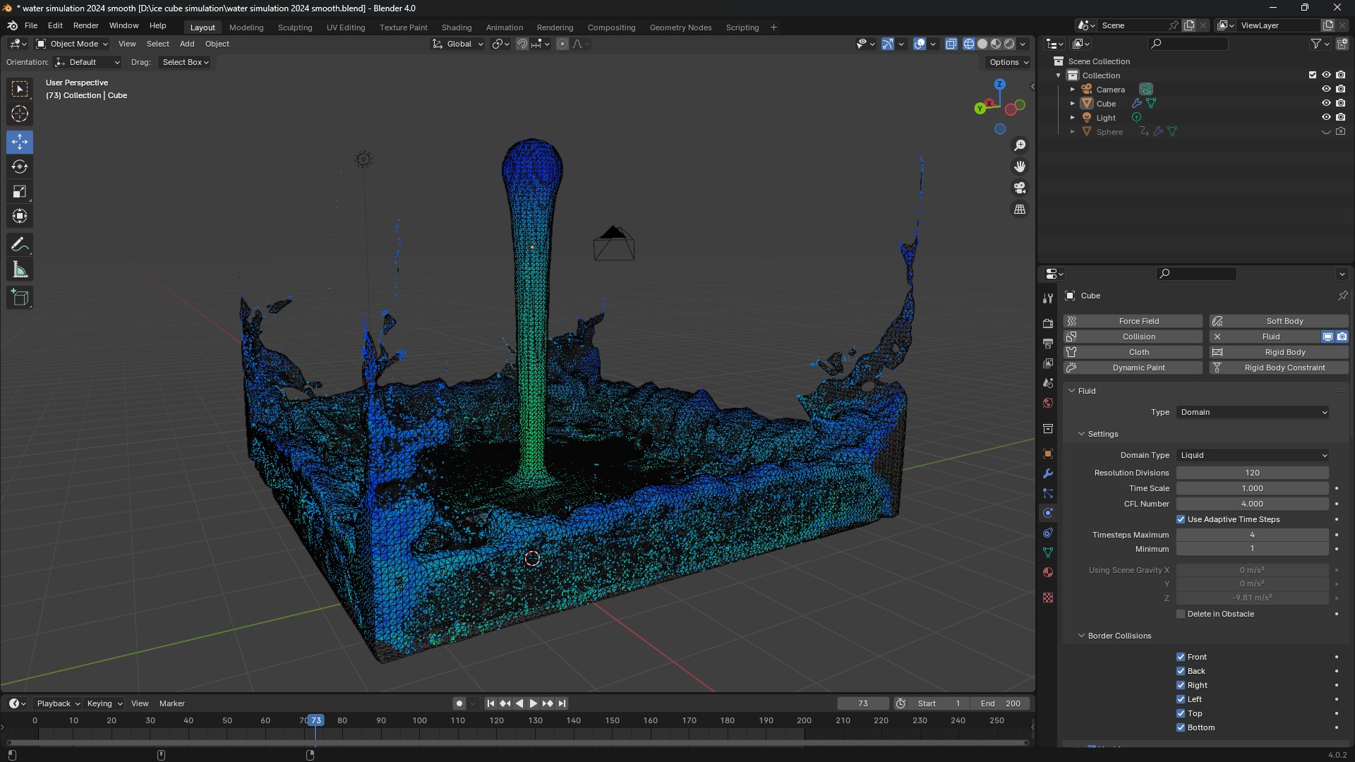 3D Model Water Simulation Realistic - TurboSquid 2224130