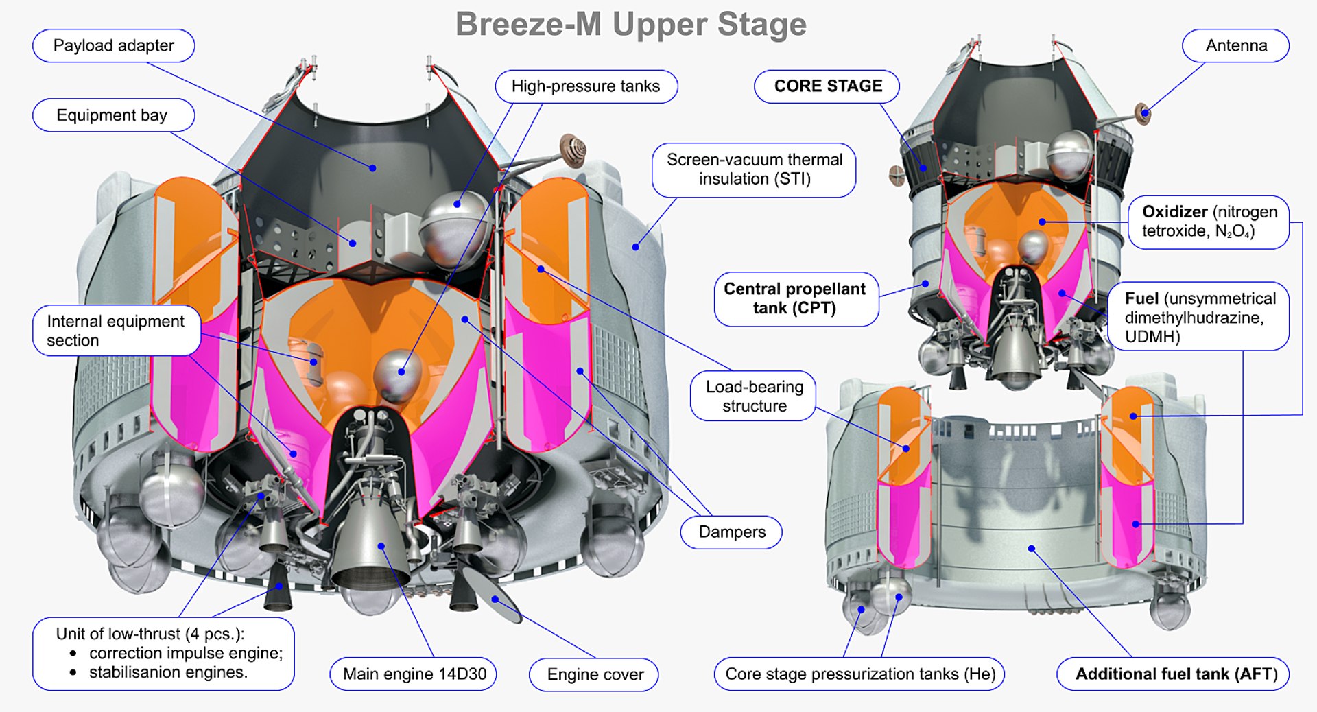 Briz-m Breeze-m Upper Stage 3D Model - TurboSquid 1158017