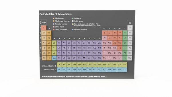 tableau periodique element