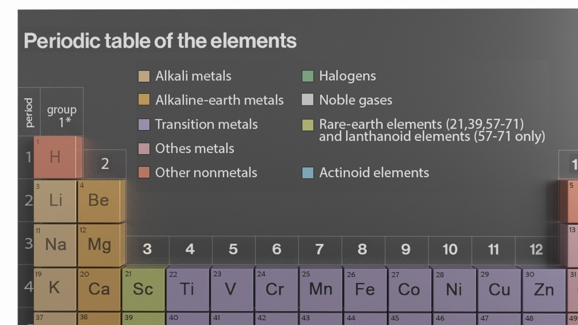 Periodic Table Of Elements 3D Model - TurboSquid 2295122