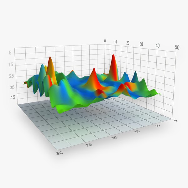 3D model Wave Surface Plot - TurboSquid 2008679