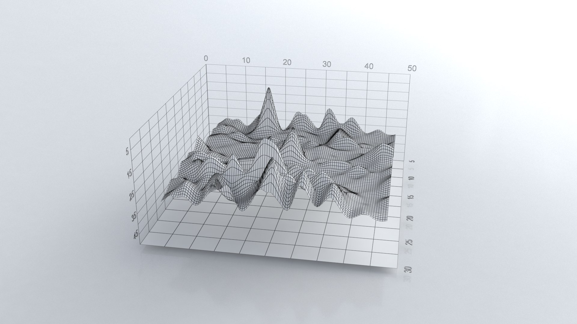 3D Model Wave Surface Plot - TurboSquid 2008679