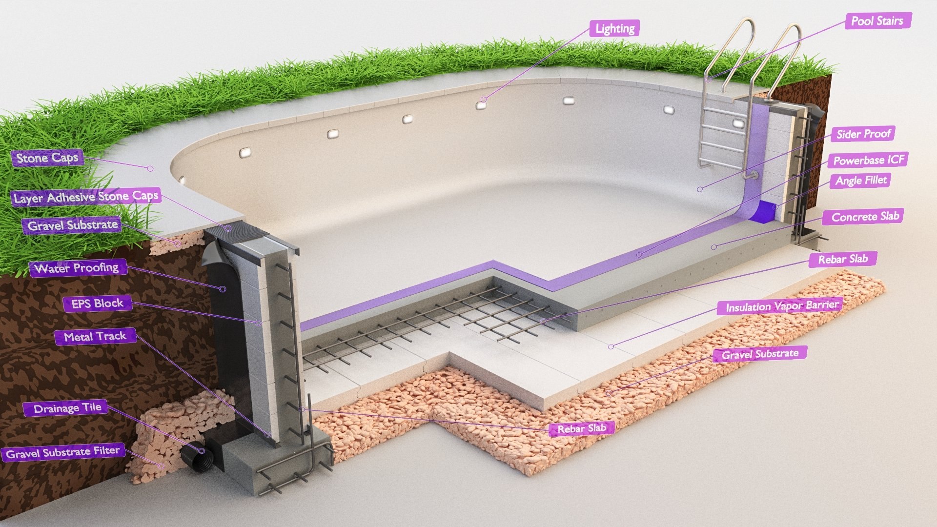 Swimming Pool 1 3D Model - TurboSquid 1529439