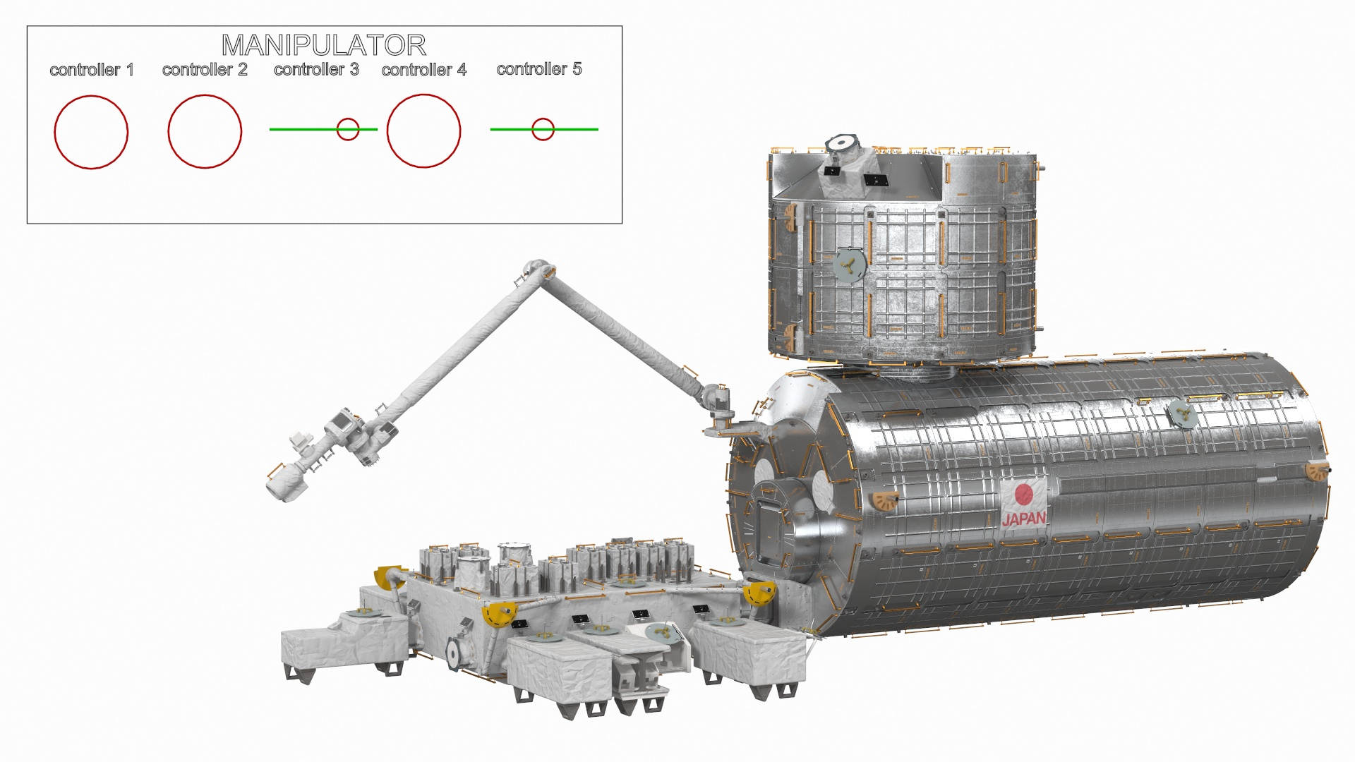 3D Model Iss Jem Science Module - TurboSquid 1571935