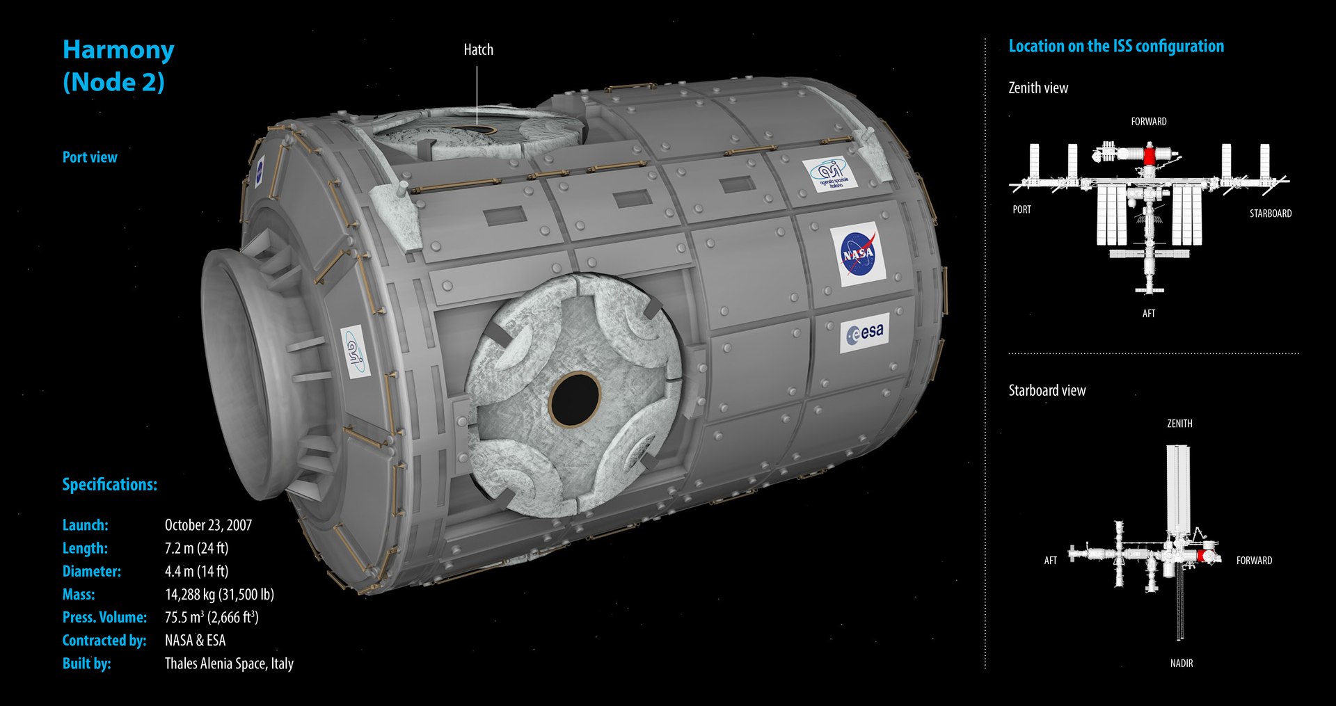 3d Iss Module Harmony Node