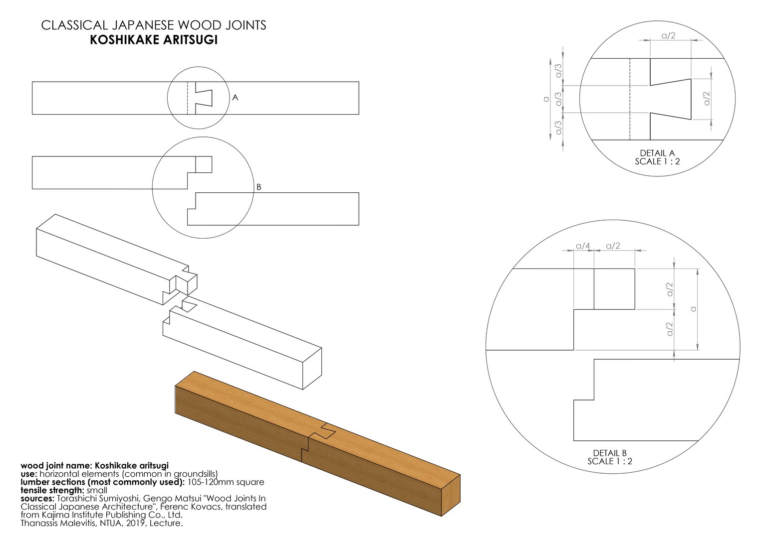 Free Koshikake Aritsugi 3D - TurboSquid 2193073