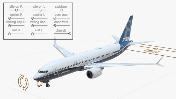 ボーイング737 MAX 8 改造3Dモデル - TurboSquid 2328758