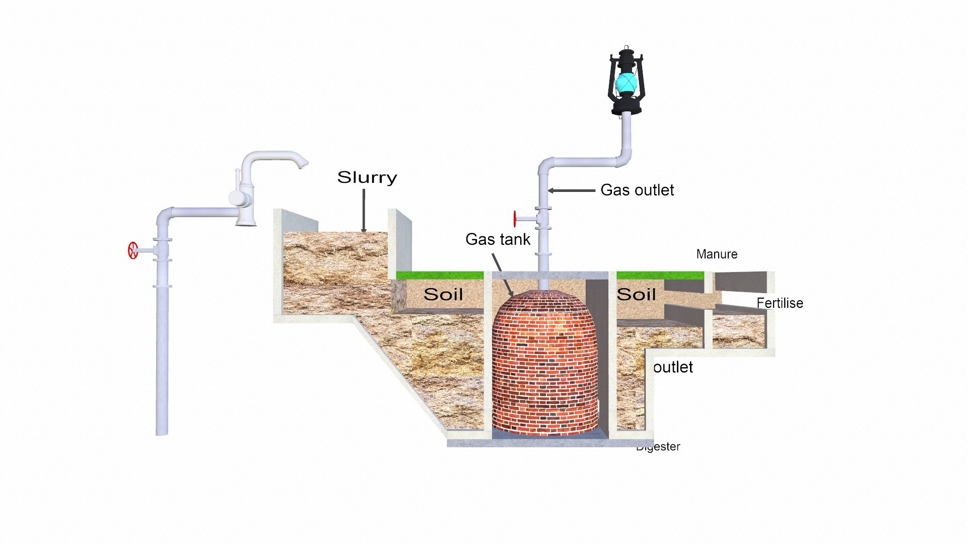 Biogas Production Model - TurboSquid 2355230