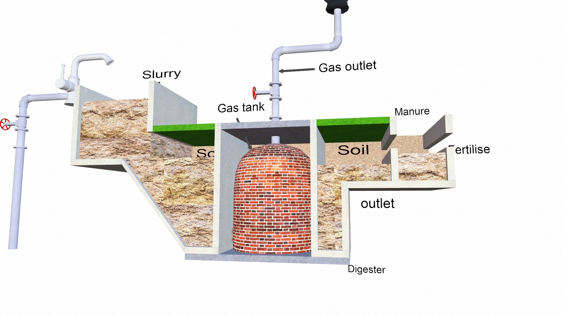 Biogas Production Model - TurboSquid 2355230