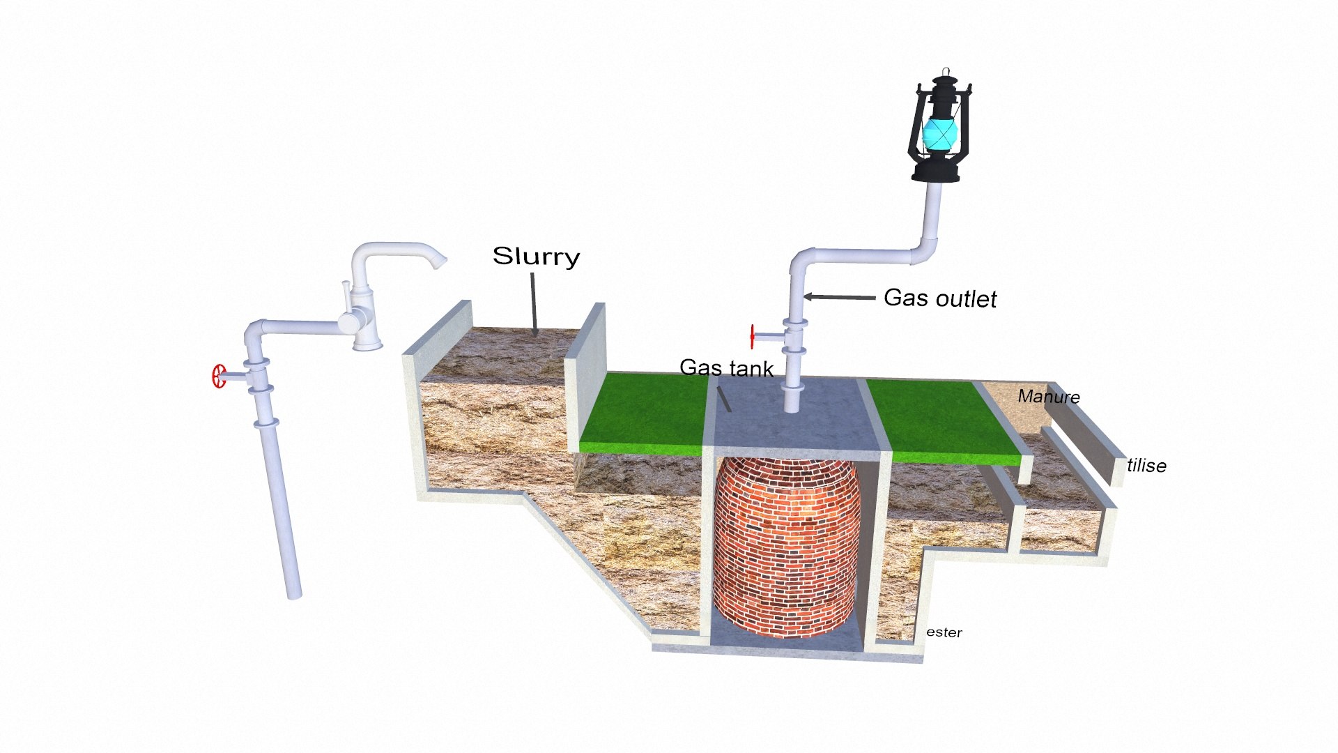 Biogas Production Model - TurboSquid 2355230
