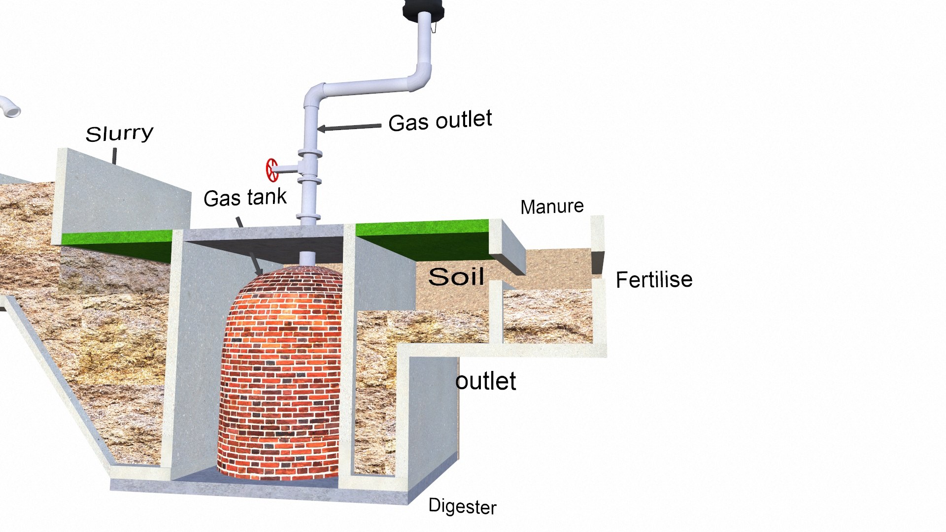Biogas Production Model - TurboSquid 2355230