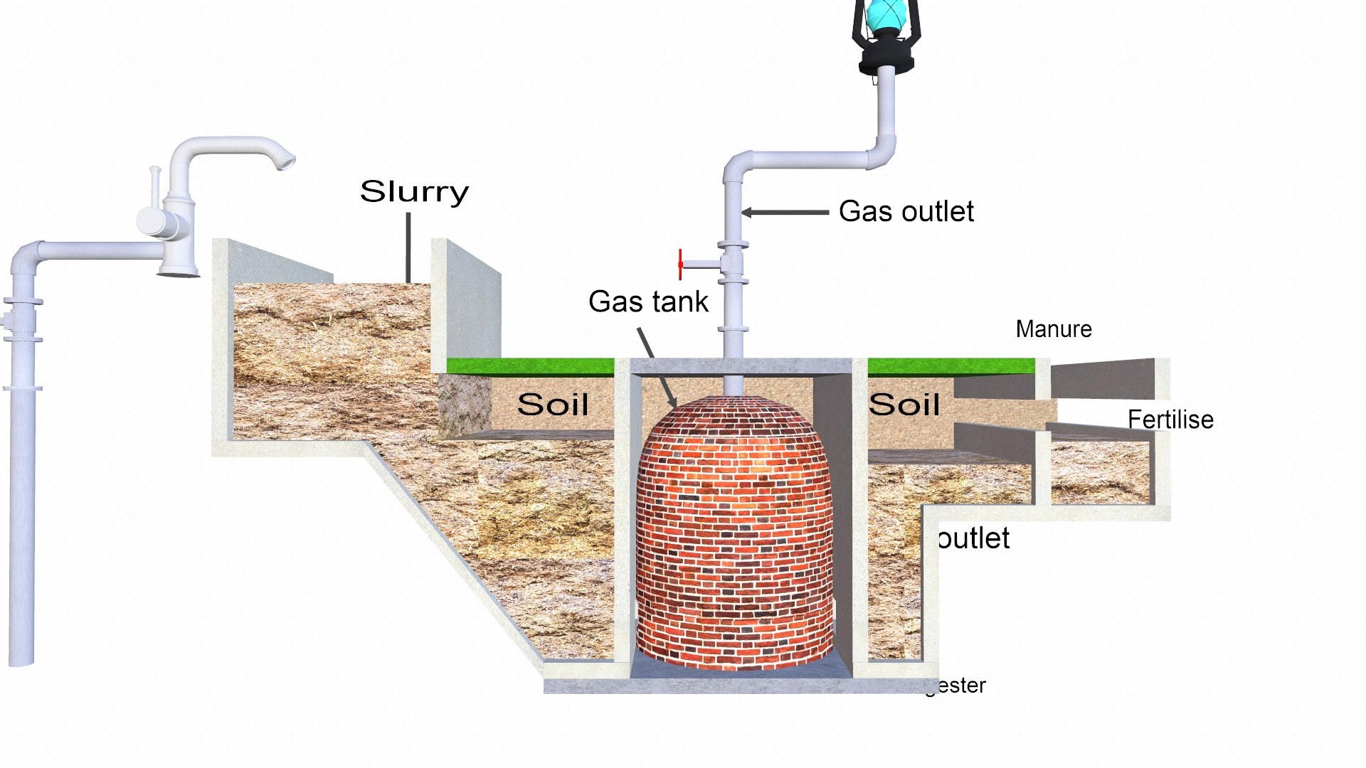 Biogas Production Model - TurboSquid 2355230