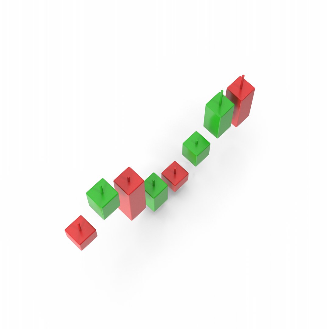 Candlestick Chart Model - TurboSquid 2325407