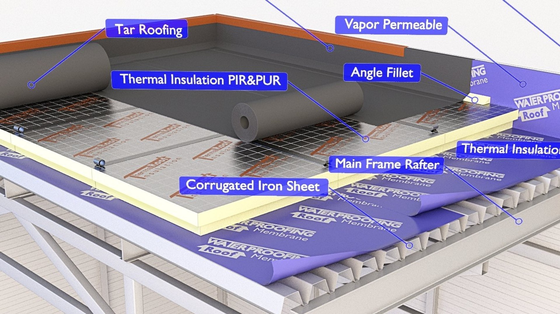 3D Graphic Insulation Roofing Metal - TurboSquid 1529165