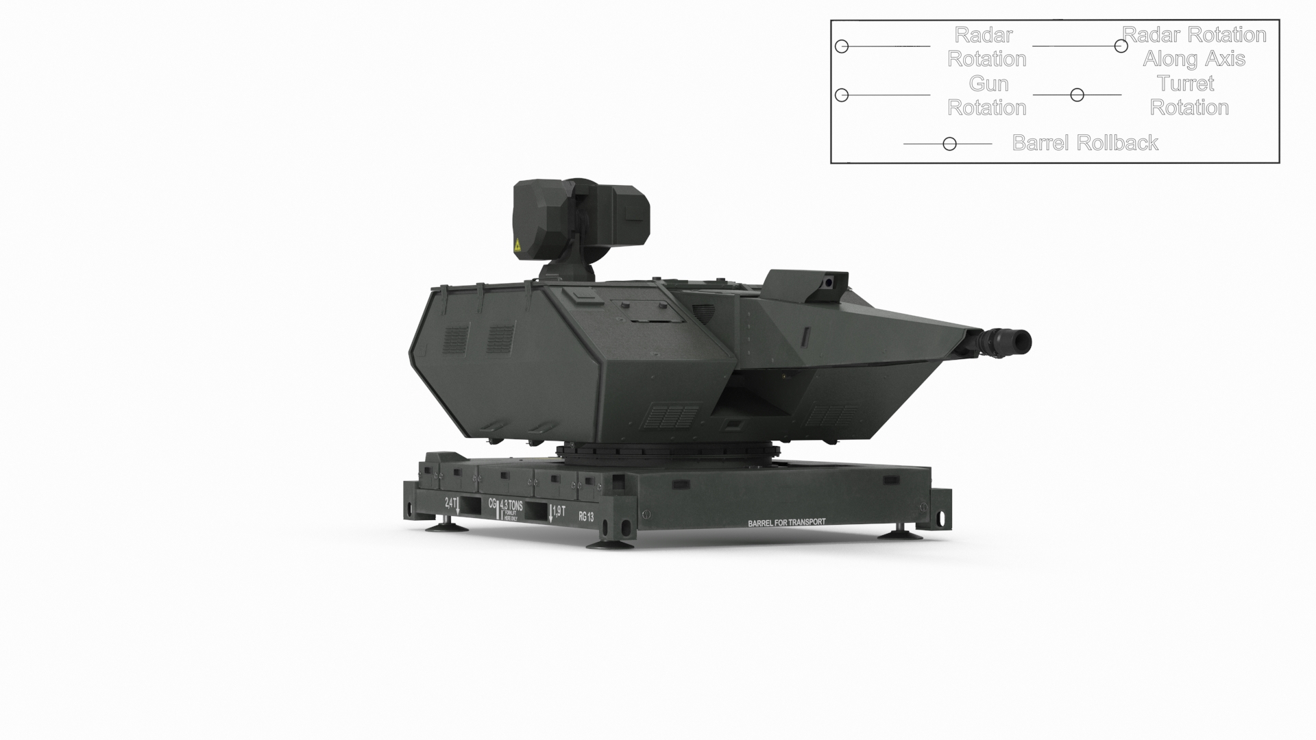 3D Barrel Skynex Air Defense System Green Rigged - TurboSquid 2202072