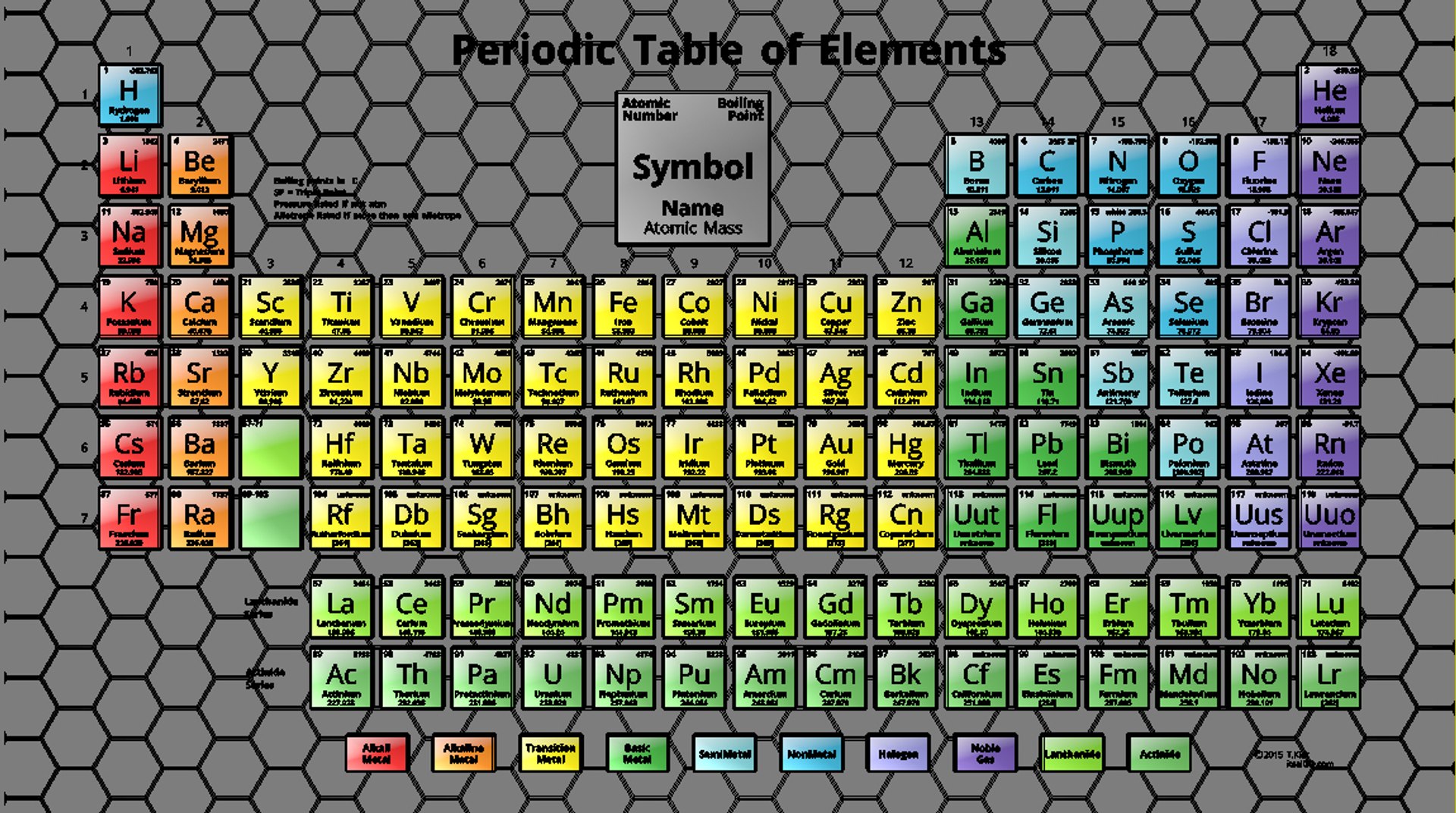 3d Periodic Table - Model